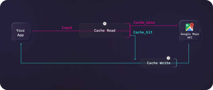 Google Maps API Caching